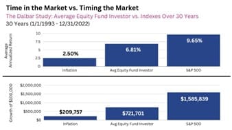 Understanding the "September Effect"